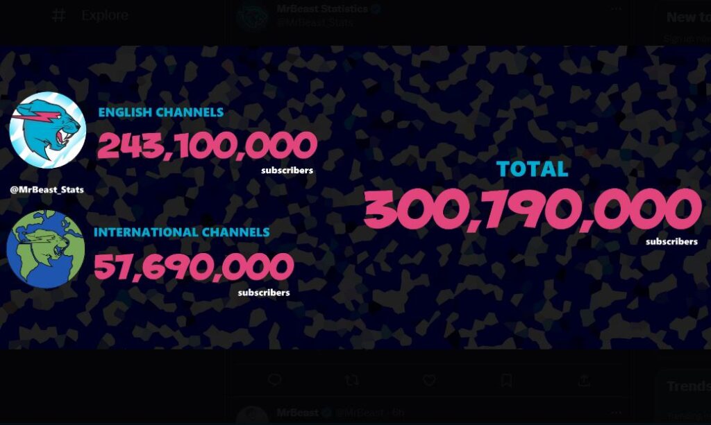 Breaking News: Internet Sensation MrBeast Nearing 500 Million Follower ...