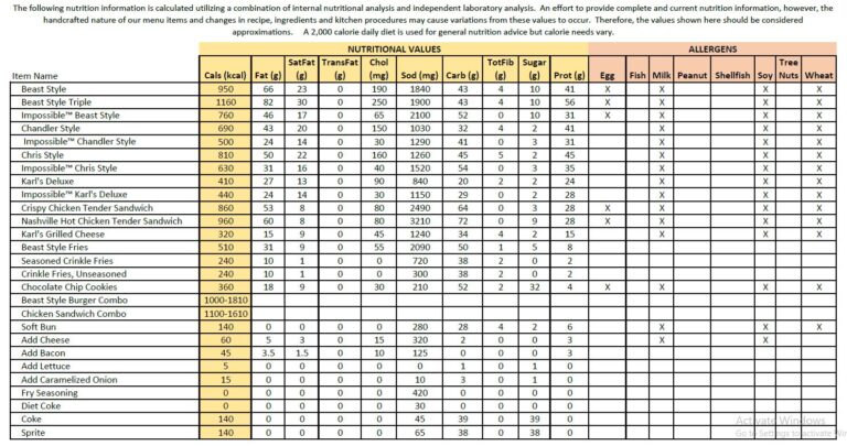 Nutritional Info! All In One Complete Guide - Mrbeast News