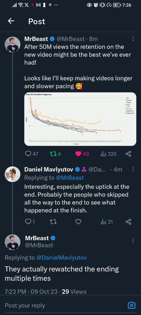 MrBeast's Latest Video Break Records With 50 Million Views And ...