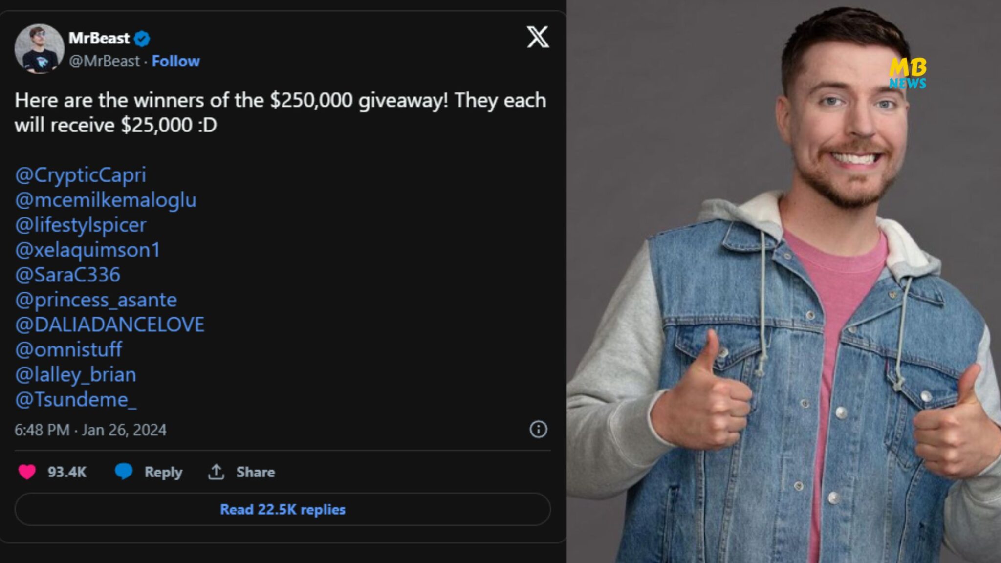 Unveiling MrBeast's Viral Triumph And The $250,000 Giveaway: A Story Of ...
